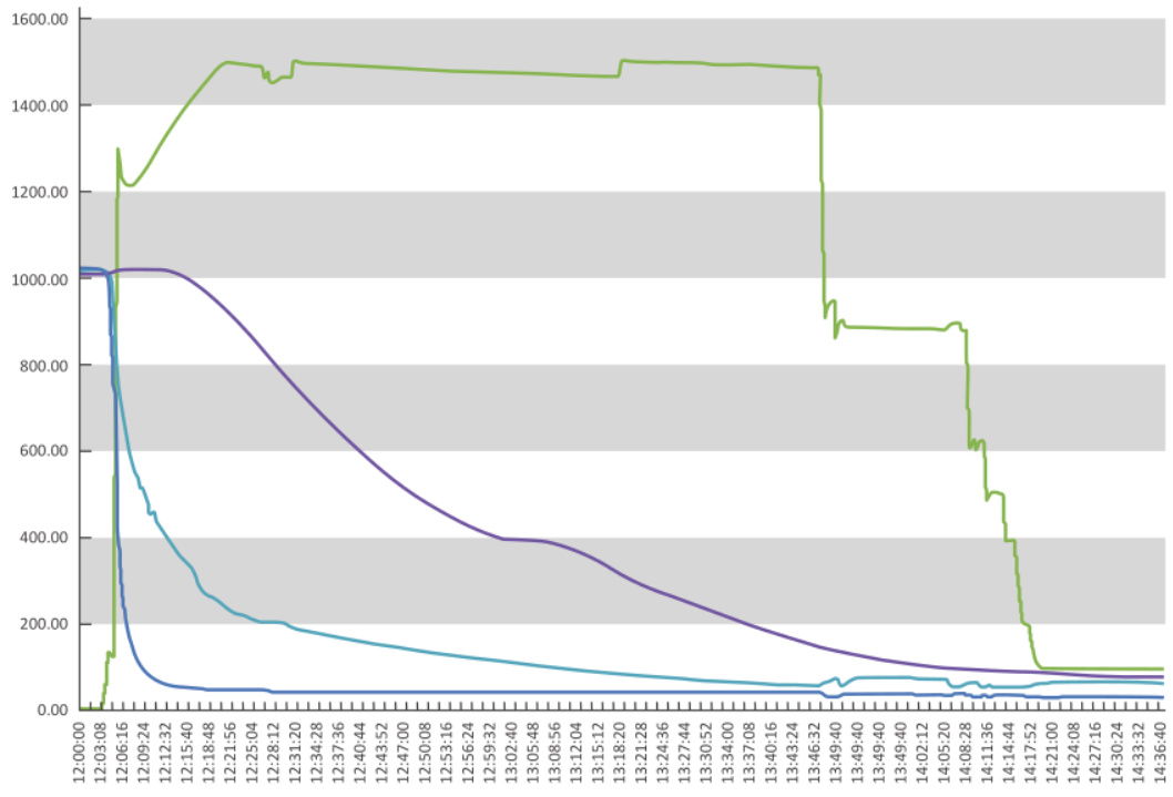 Vacuum Gas Quenching Introduction - NESDRA | Heat Treatment Solutions