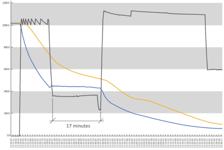 Vacuum Gas Quenching Introduction - NESDRA | Heat Treatment Solutions
