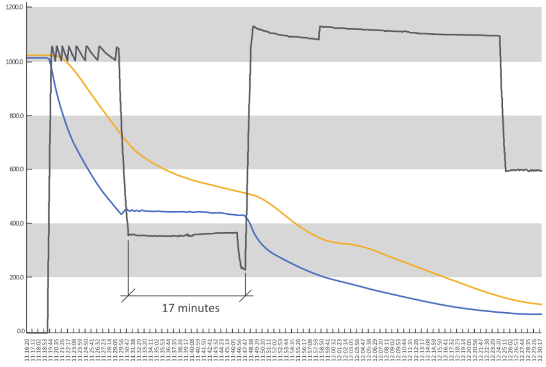Vacuum Gas Quenching Introduction - NESDRA | Heat Treatment Solutions