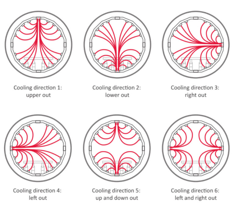 Vacuum Gas Quenching Introduction - NESDRA | Heat Treatment Solutions